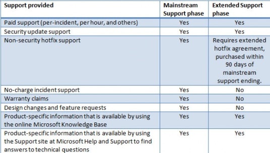 Microsoft Dynamics NAV Support - Fenwick