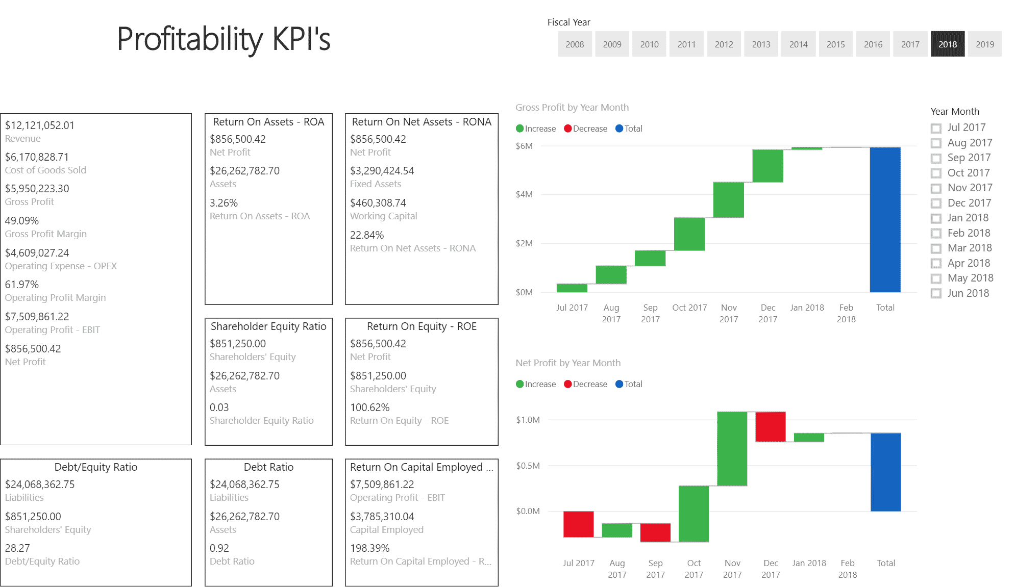 Making BI Easy - Power BI Gold for Dynamics NAV Databases - Fenwick