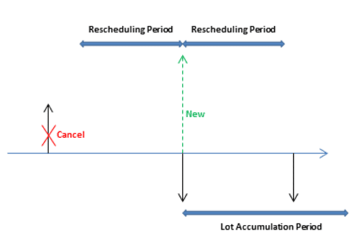 Stock Procurement - Maximising the Benefits of the Planning Worksheet ...
