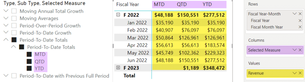 Measures in Fenwick Gold Finance for Business Central - Fenwick