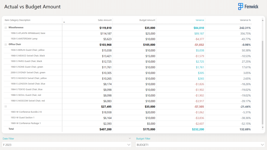 Business Intelligence with Power BI - Fenwick
