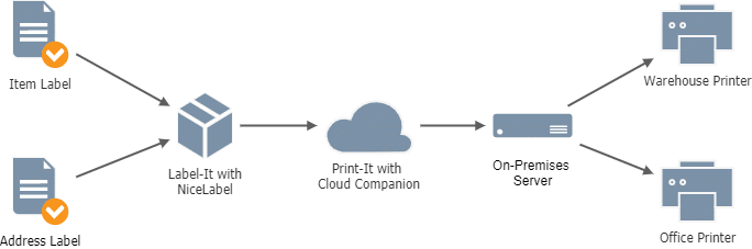 Getting started with Label-It - Fenwick
