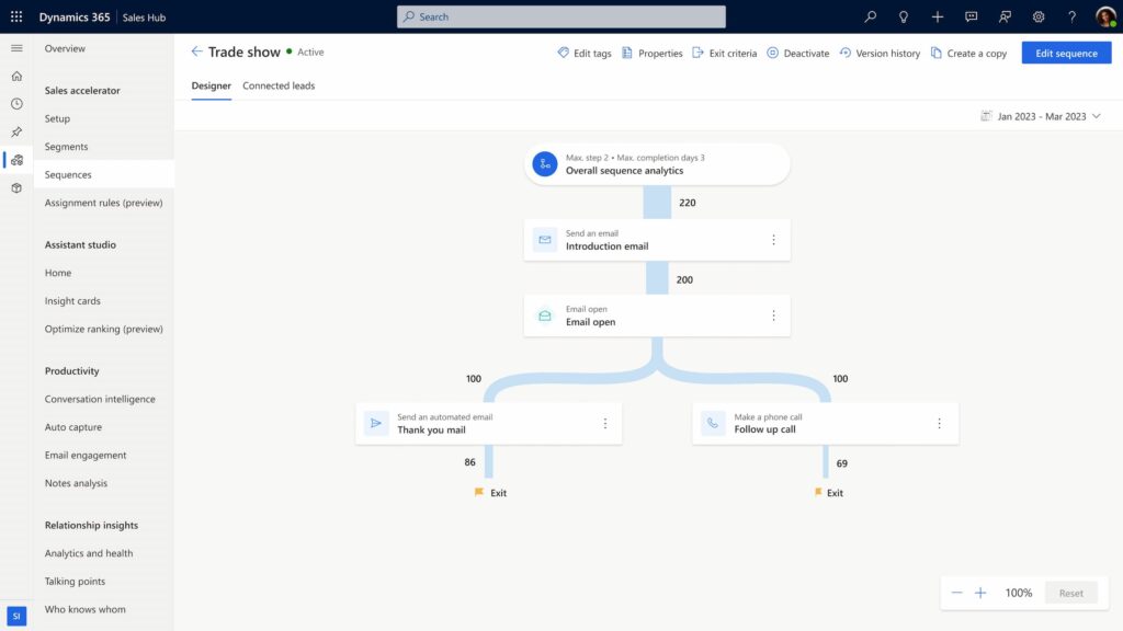 Dynamics 365 Sales Fenwick