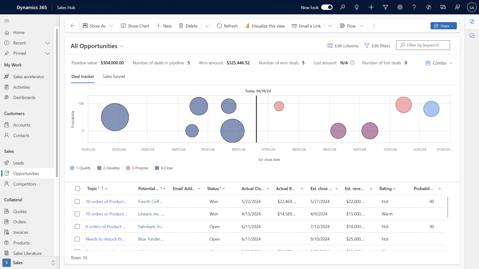 Dynamics 365 Sales - Fenwick