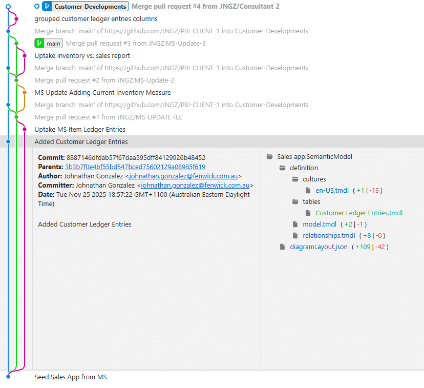 Power BI Technical Deep Dive: Open Source, Extensions, and Version ...